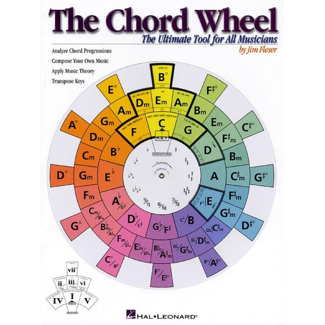 The Chord Wheel – Steve's Music Store