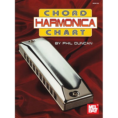 Harmonica Chord Chart – Steve's Music Store